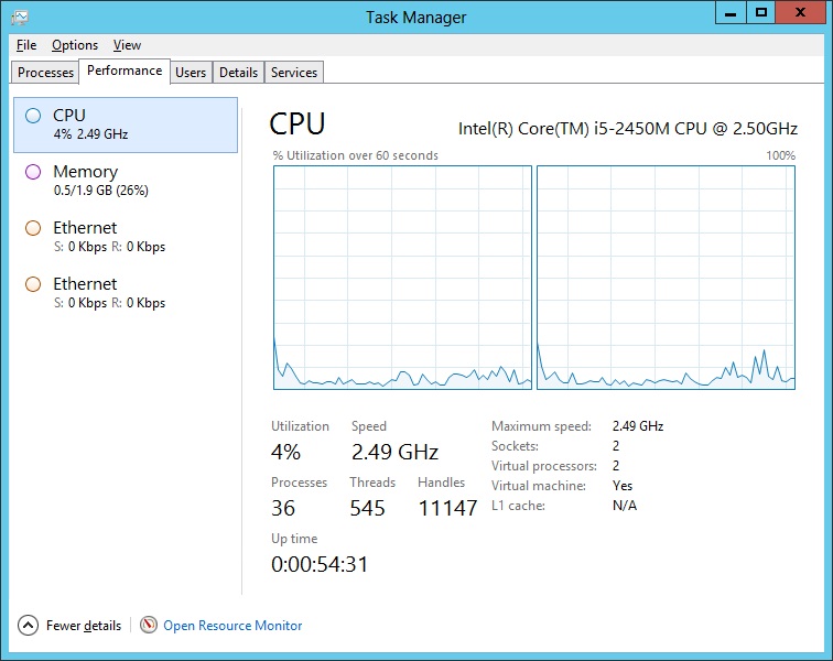 Awesome Task Manager of Windows Server 2012. – MSSQLTREK